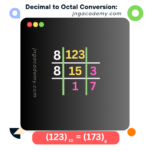 Number System - Class 7 Computer Science Notes | Examples, Conversions ...