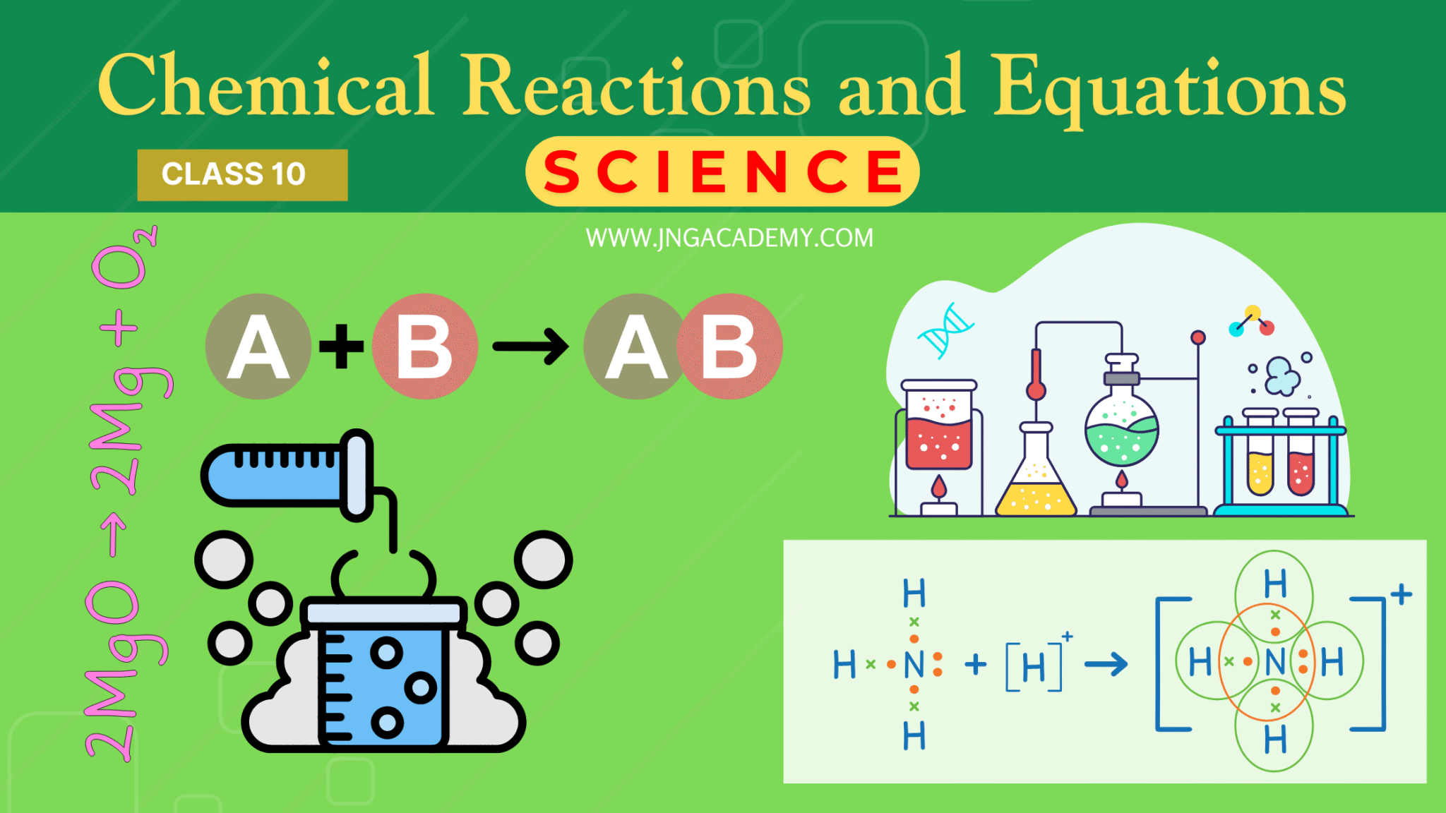 Chemical Reactions and Equations – Class 10 Science Chapter Notes - JNG ...